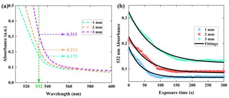 Polymers Free Full Text Theoretical And Experimental Investigations