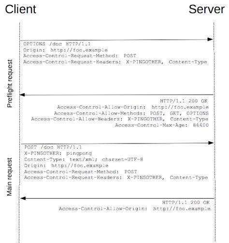 报 Uncaught in promise TypeError NetworkError when attempting to
