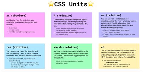 A Css Unit Cheat Sheet With Explanations Of Each Off