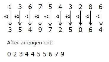 SBI Clerk Prelims Reasoning Ability Questions 2021 Day 47