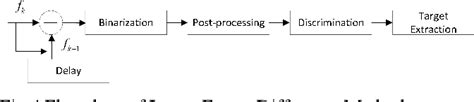 Figure 5 From Radar Target Tracking Coordinated Control With Ptz Cameras For Monitoring