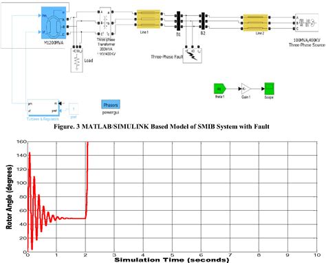 Figure 1 From Matlabsimulink Based Simulation Of A Hybrid Power Flow