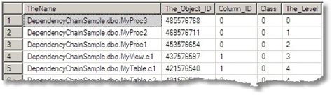 Exploring Your Database Schema With Sql Simple Talk