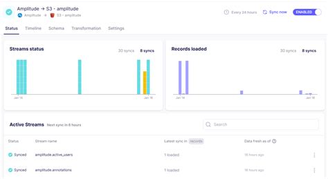 Extract Load Airbyte S3 Snowflake The Data School
