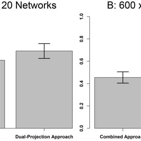 average normalized mutual information between known and discovered
