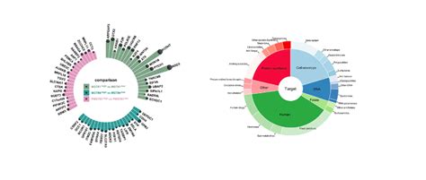 Ggplot2优雅绘制半边箱线图 腾讯云开发者社区 腾讯云