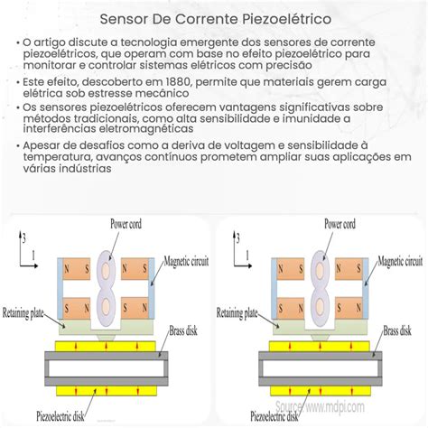 Sensor De Corrente Piezoelétrico Electricity Magnetism