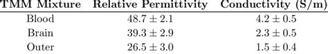 Mean And Standard Deviation Of The Tmm Mixtures For Relative Download Scientific Diagram