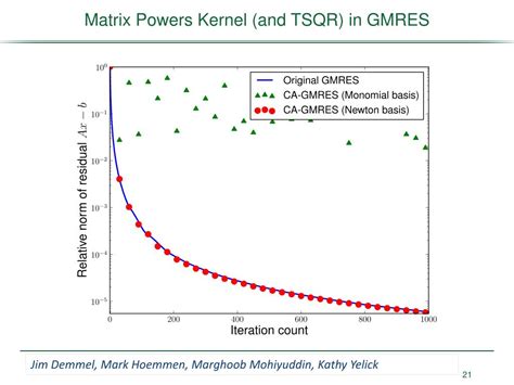 Ppt Antisocial Parallelism Avoiding Hiding And Managing Communication Powerpoint