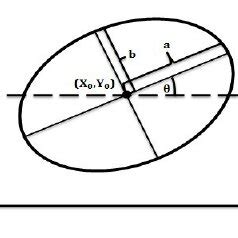 Ellipse Parameter For Calculate Semi Minor Axis Ellipse Detection Download Scientific Diagram