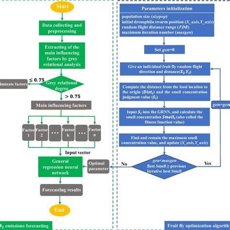 Calculation Results For Error Indicators Download Scientific Diagram
