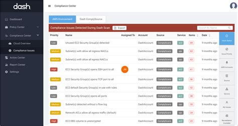 Streamline Your Hipaa Security Program On Aws With Dash Complyops Aws