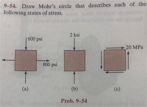 Solved 9 54 Draw Mohr S Circle That Describes Each Of The Chegg