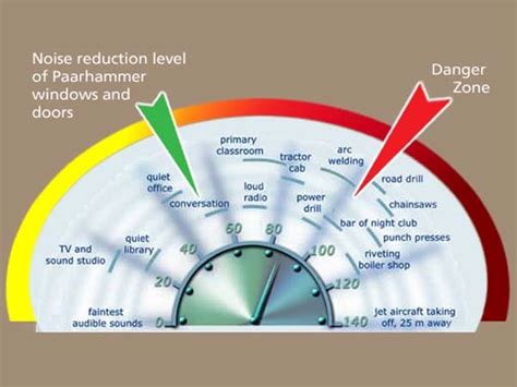 Stop The Noise Architecture And Design