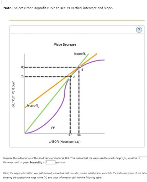 Solved Note Select Either Isoprofit Curve To See Its Chegg Com