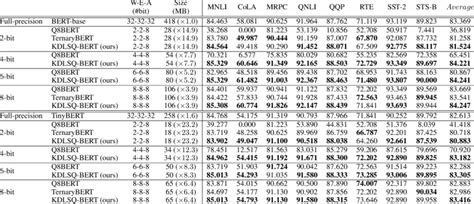 Experimental Comparison On The Glue Benchmark Download Scientific