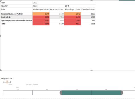Slicing Columns In Matrix Are Producing Wrong Resu Microsoft