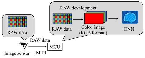backdoor attack on deep neural networks triggered by fault injection