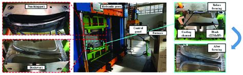 Experimental Equipment For The B Pillar Hot Stamping Process [28] Download Scientific Diagram