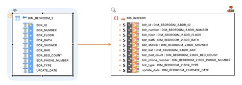 Getting Started With Apache Parquet Semarchy XDI Documentation