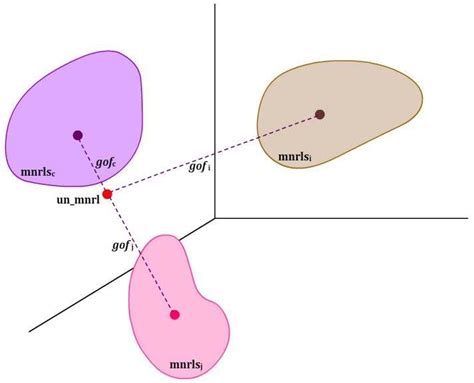 Mineral Texture Identification Using Local Binary Patterns Equipped With A Classification And