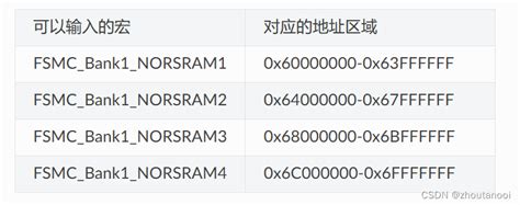 Stm32之hal开发——fsmc—扩展外部sramhal Fsmc Csdn博客