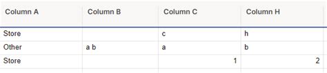 combining data from a group of cells based on another cell s data