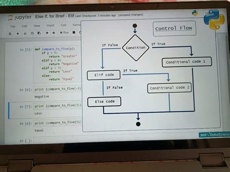 Parthiv Das On Linkedin Dataanalyst Layoffs Jobhunt Demand Future