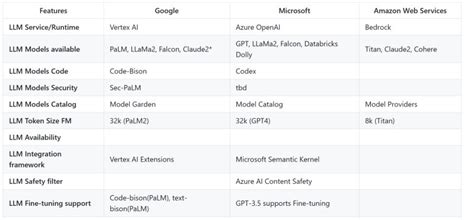 Marius Sandbu On Linkedin As The Ecosystem Of Large Language Models Is Constantly Evolving Im