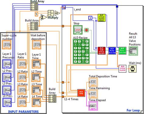 Bald Engineering Born In Finland Born To Ald Scalable Labview