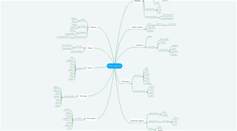 Texto Narrativo Mindmeister Mapa Mental