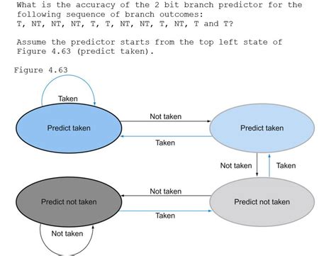 Solved What Is The Accuracy Of The 2 Bit Branch Predictor