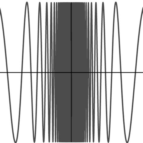 The Cantor Function Increases Monotonically From 0 To 1 Over The