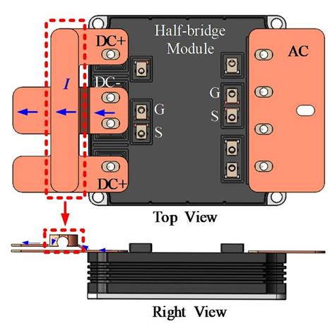 Future Application Of The Proposed Method Download Scientific Diagram