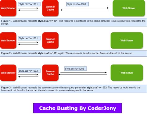 CoderJony What Is Cache Busting