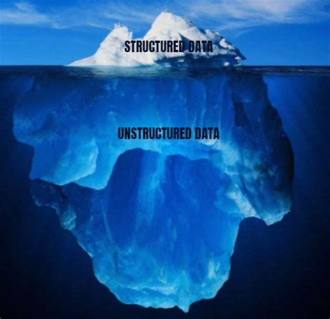 Super Ai A Business Intelligent Solution Dhriti Jotwani Posted On