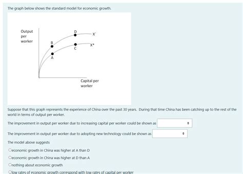 Solved The Graph Below Shows The Standard Model For Economic