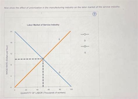 Solved 3 Working With Numbers And Graphs Q3 Consider An