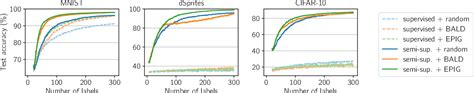 Figure From Making Better Use Of Unlabelled Data In Bayesian Active