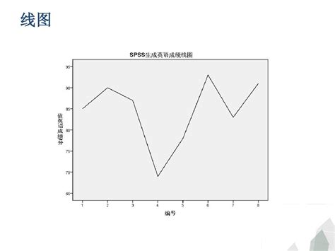 spss应用 绘制基本统计图 word文档在线阅读与下载 无忧文档