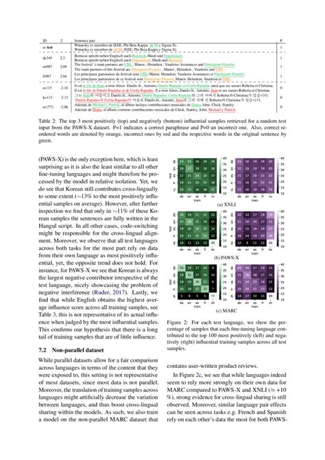 How Do Languages Influence Each Other Studying Cross Lingual Data