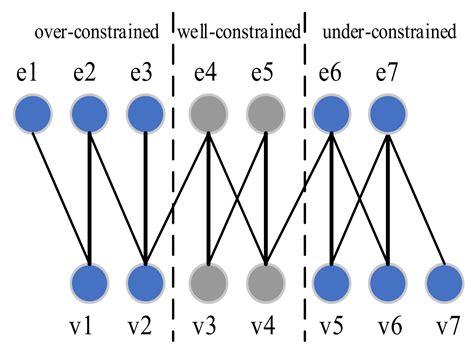 Mathematics Free Full Text Hierarchical Structural Analysis Method For Complex Equation