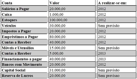 Exemplo De Balancete De Uma Empresa Novo Exemplo