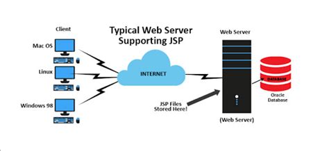 How To Debug Servlet JSP Based Java Web Application In Eclipse With Tomcat