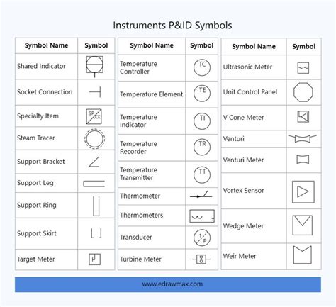Instruments Pid Symbols 2