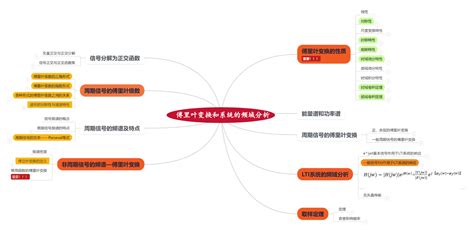 傅里叶变换和系统的频域分析 思维导图模板processon思维导图、流程图