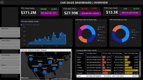 Dhiraj Charpe On Linkedin Hrpowerbi Powerbi Dataanalyst Dashboard
