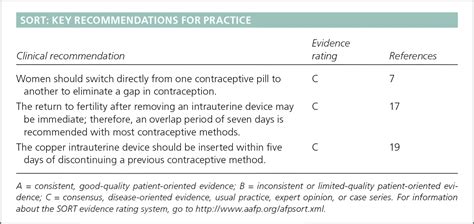 Clinical Recommendation