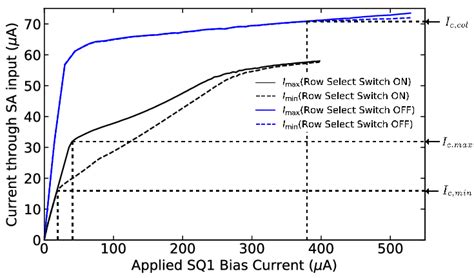 The Minimum Dashed Line And Maximum Solid Line Current Through An Download Scientific