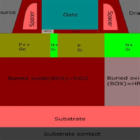 Sic Mosfet Structure In Sentaurus Tcad Software A Simulated